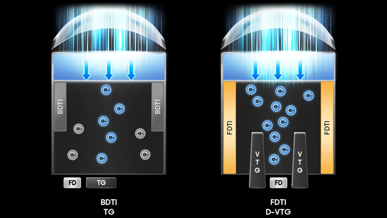 Samsung’s new 200MP ISOCELL HP5 sensor redefines small-pixel ...